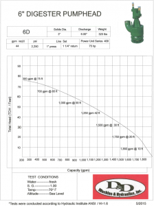 Slurry Digester Pumps - Pumping Equipment by D&D Machine & Hydraulics